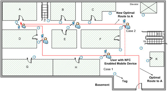 Sensors | Free Full-Text | NFC Internal: An Indoor Navigation System