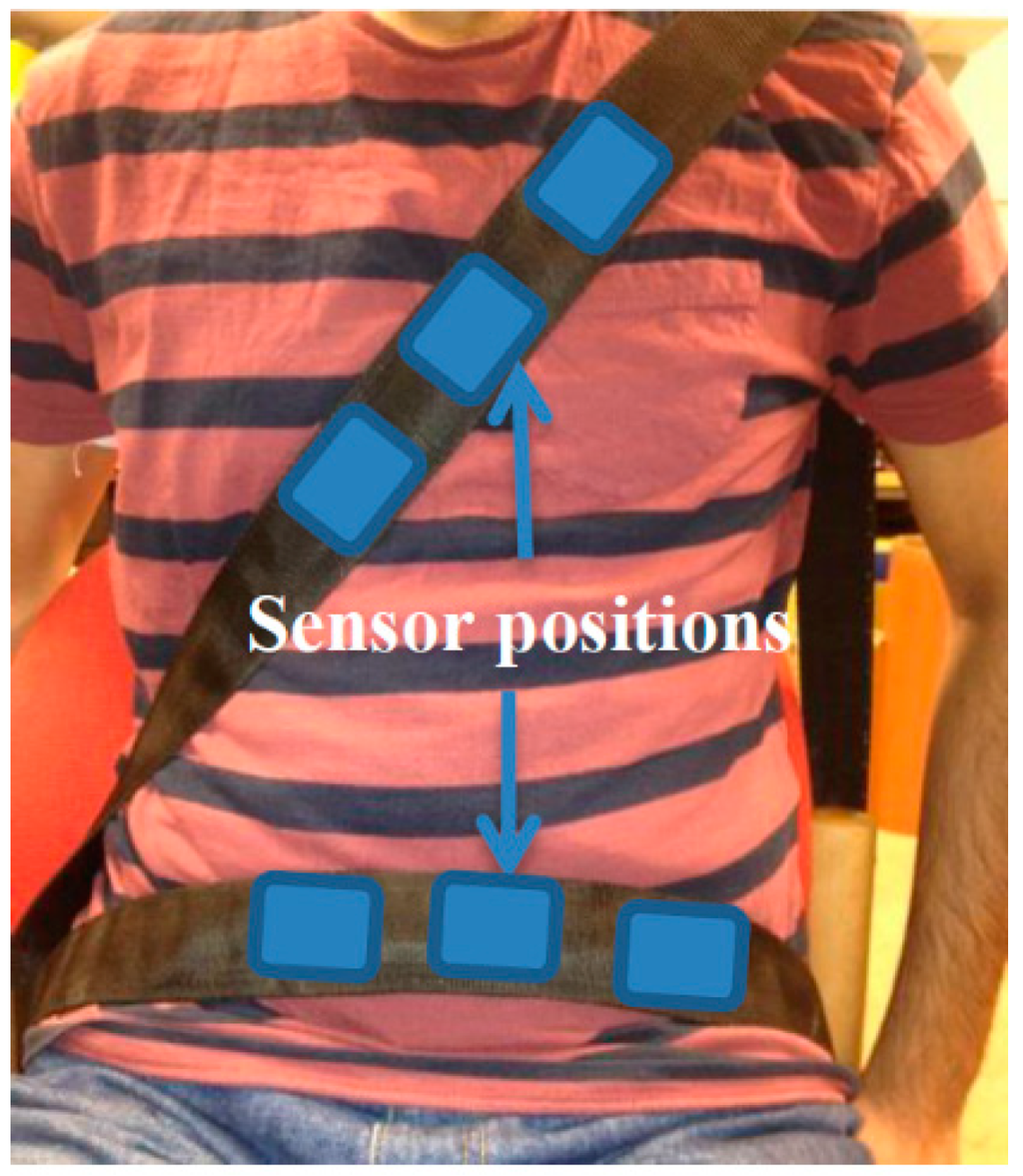 The Application of a Piezo-Resistive Cardiorespiratory Sensor System in ...