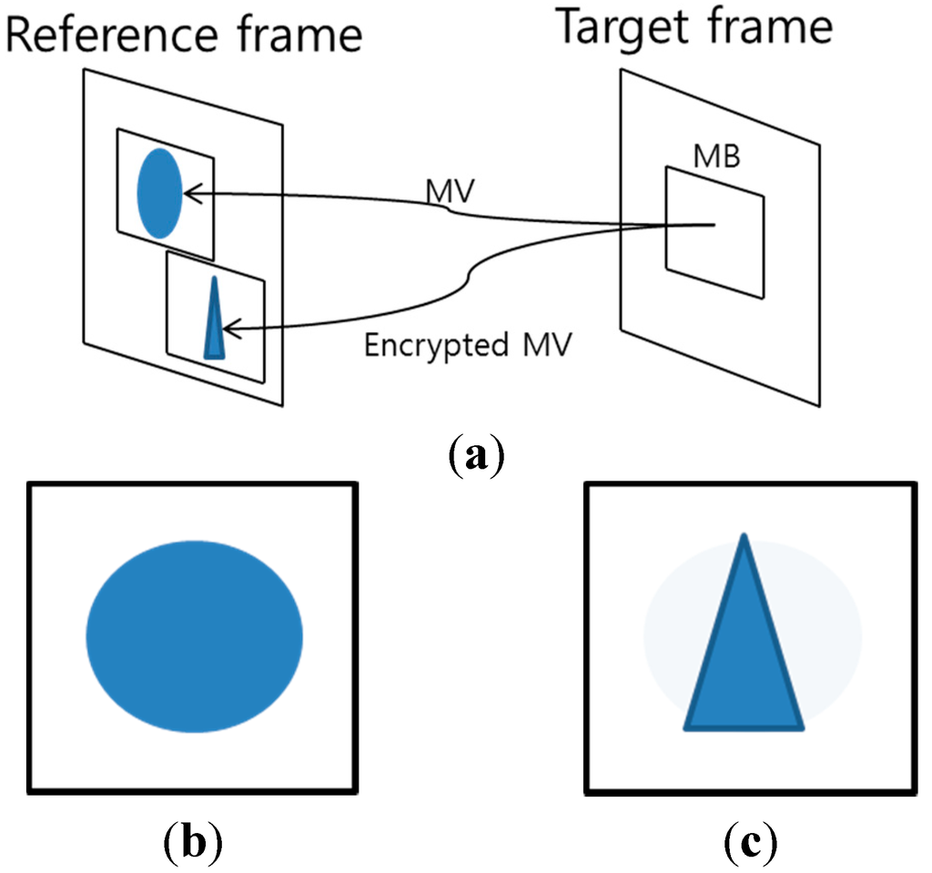 Sensors | Special Issue : Visual Sensor Networks
