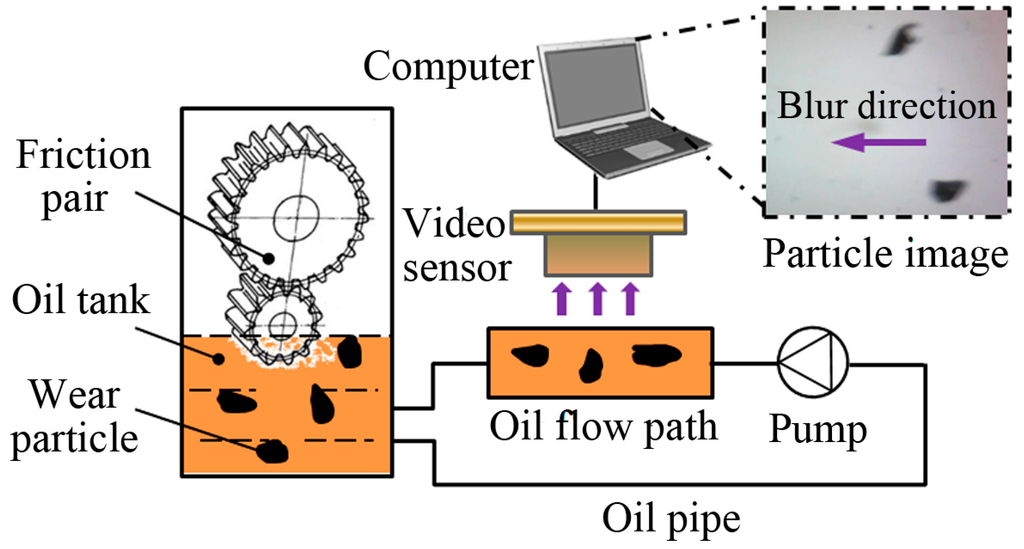 Sensors | Free Full-Text | Motion-Blurred Particle Image Restoration ...