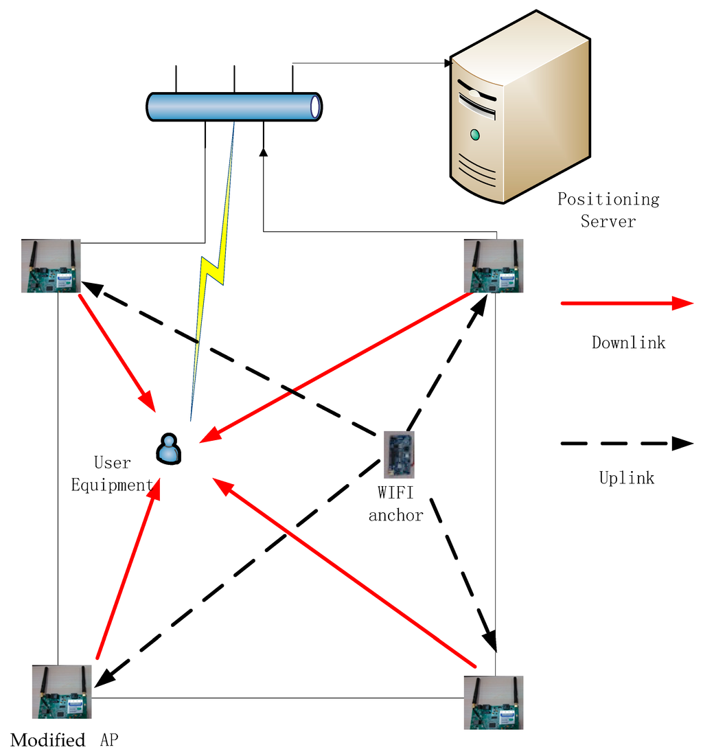 A Novel Method for Constructing a WIFI Positioning System with Efficient Manpower