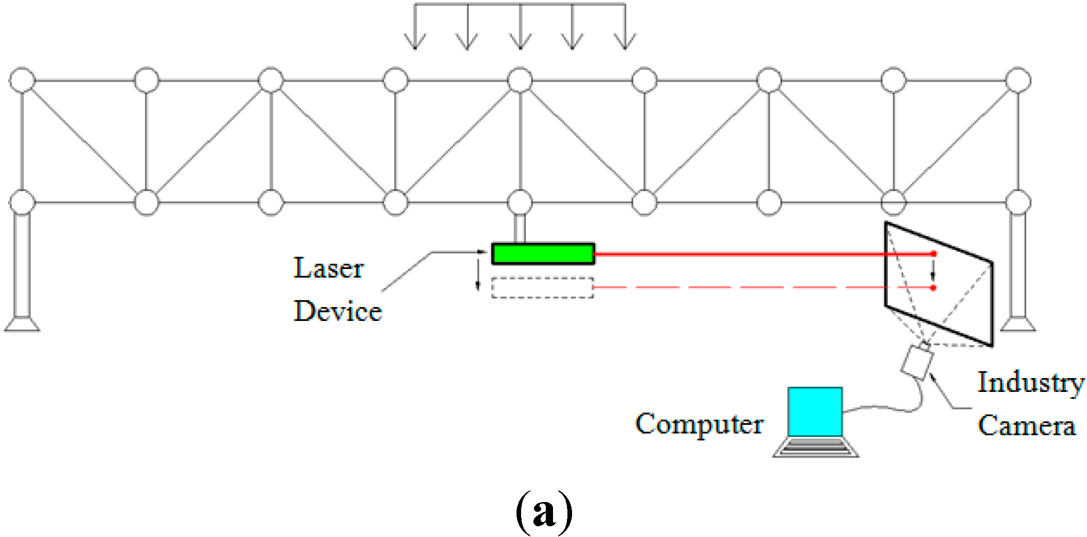 Bridge Displacement Monitoring Method Based on Laser Projection-Sensing Technology