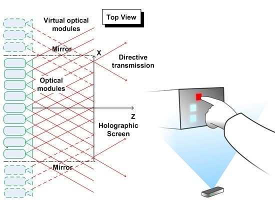 Sensors | Free Full-Text | Exploring Direct 3D Interaction for Full Horizontal Parallax Light ...