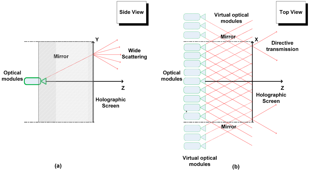 Sensors | Free Full-Text | Exploring Direct 3D Interaction for Full Horizontal Parallax Light ...