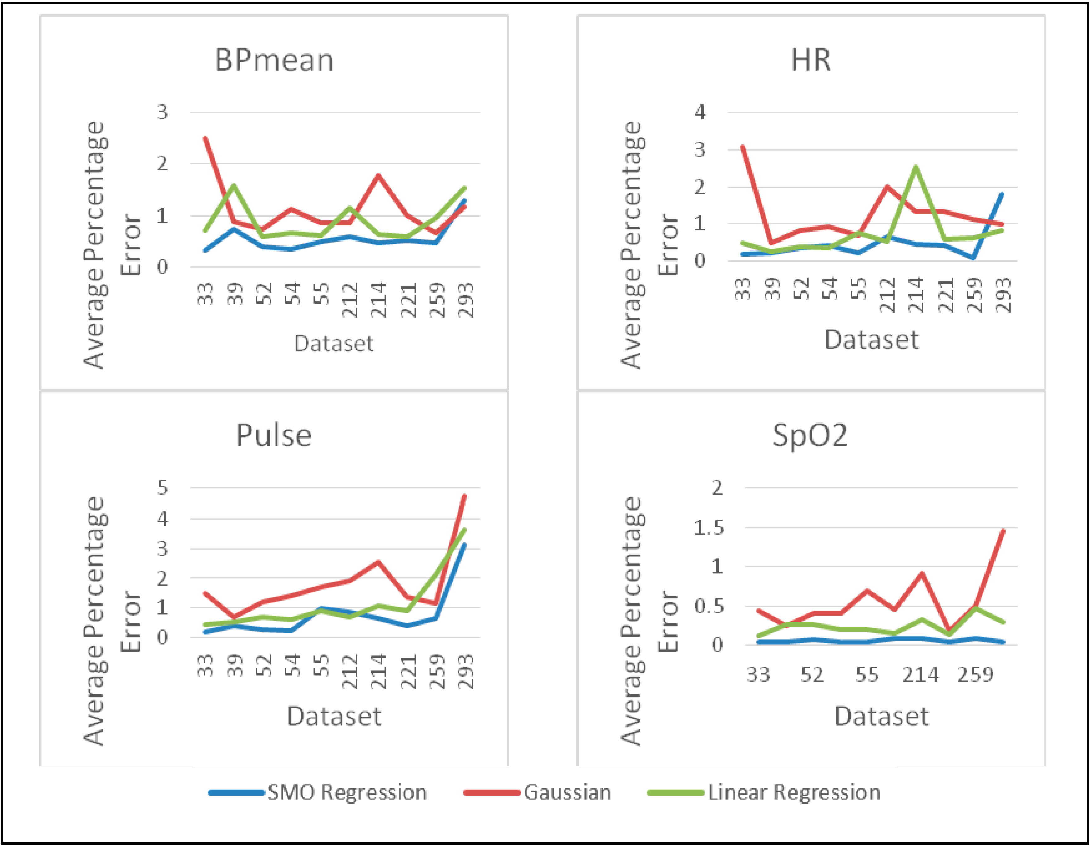 Sensors | Free Full-Text | Sensor Anomaly Detection in Wireless Sensor Networks for Healthcare