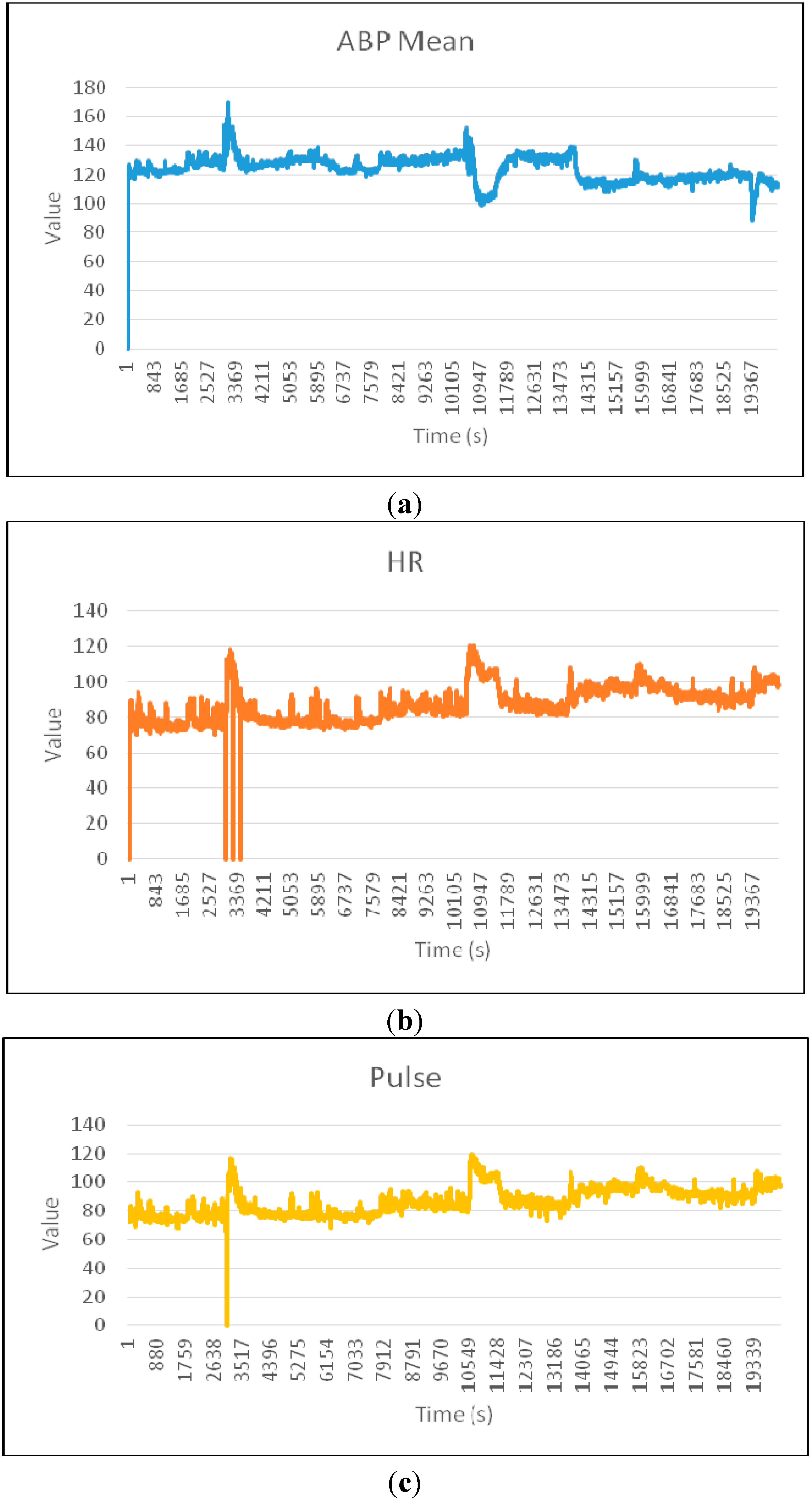 Sensors | Free Full-Text | Sensor Anomaly Detection in Wireless Sensor ...