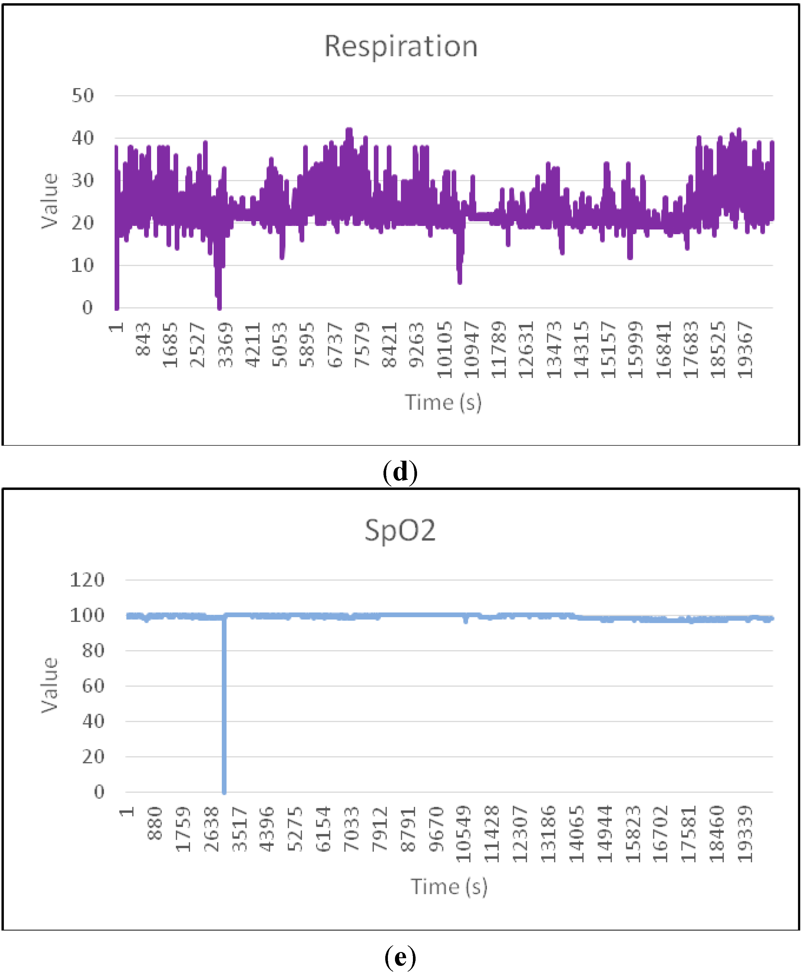 Sensors | Free Full-Text | Sensor Anomaly Detection in Wireless Sensor ...