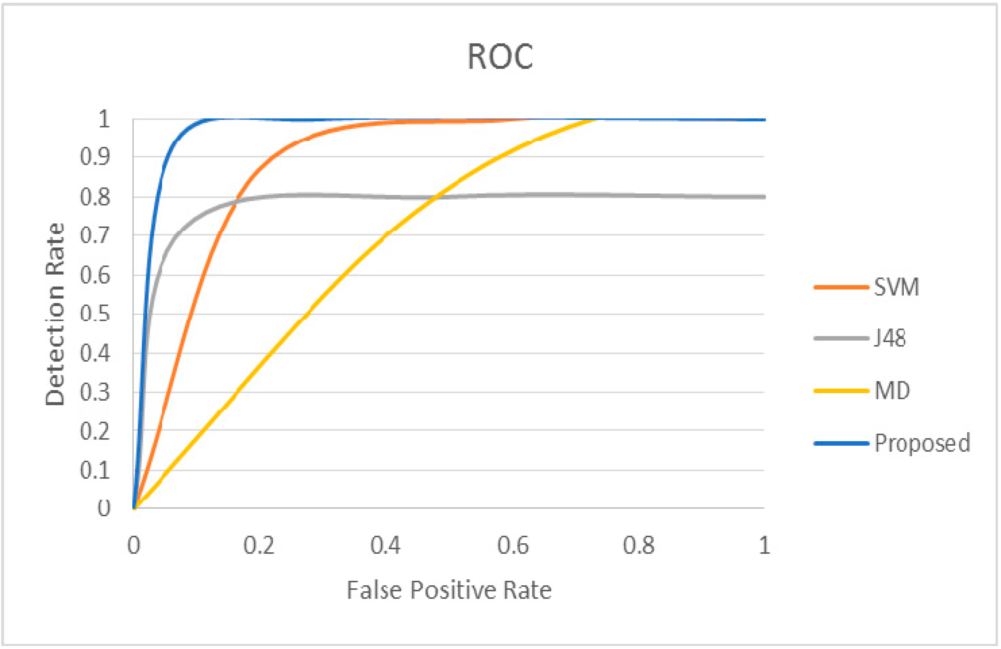 Sensors | Free Full-Text | Sensor Anomaly Detection in Wireless Sensor ...