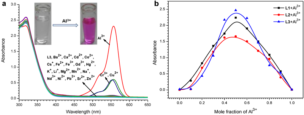 Sensors Free Full Text Highly Sensitive And Selective Colorimetric And Off On Fluorescent