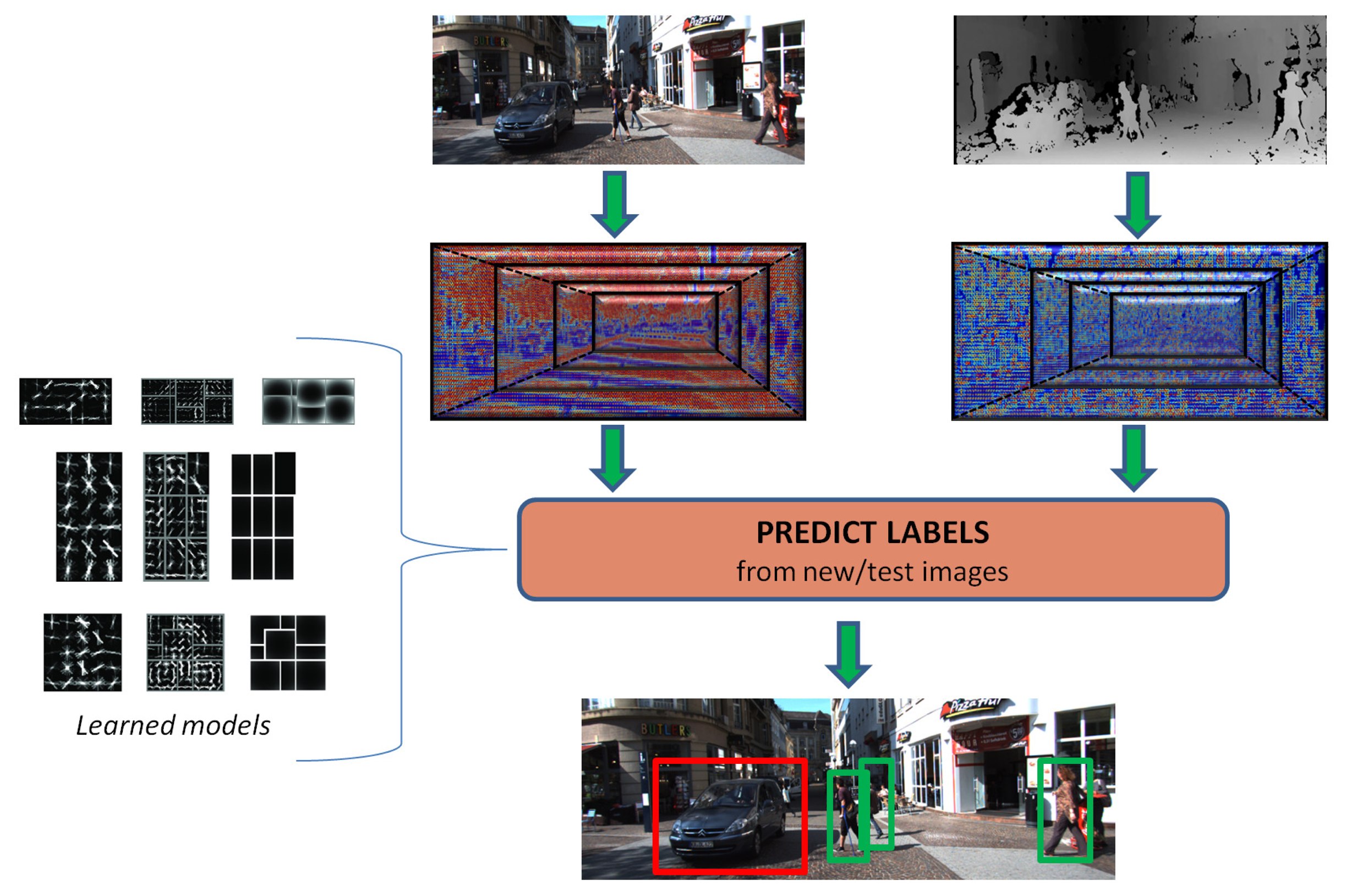 A Gentle Introduction To Object Recognition With Deep Learning ... A Gentle Introduction To Object Recognition With Deep Learning ...