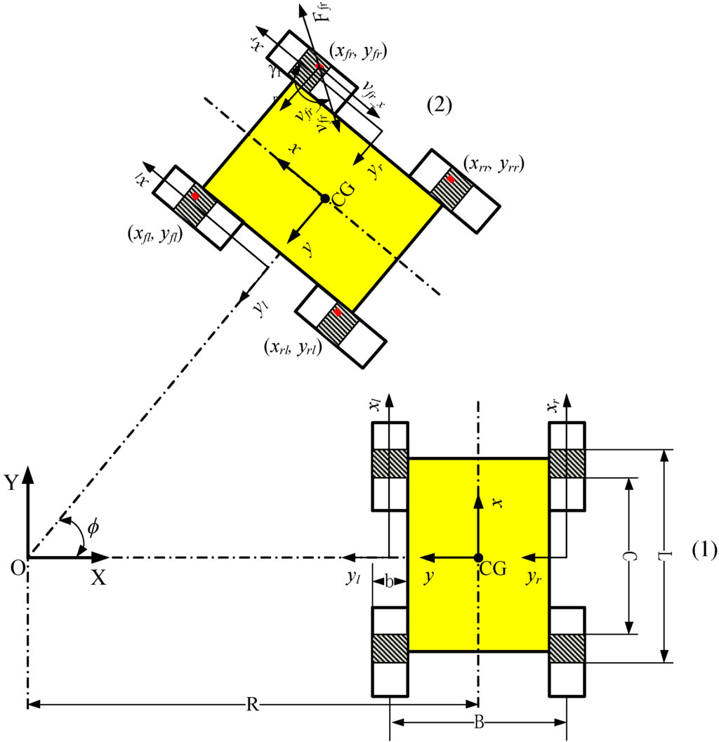 Sensors | Free Full-Text | Analysis and Experimental Kinematics of a Skid-Steering Wheeled Robot ...