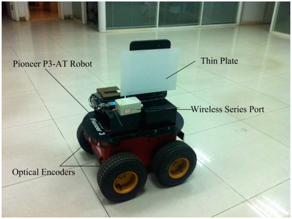 Analysis and Experimental Kinematics of a Skid-Steering Wheeled Robot ...