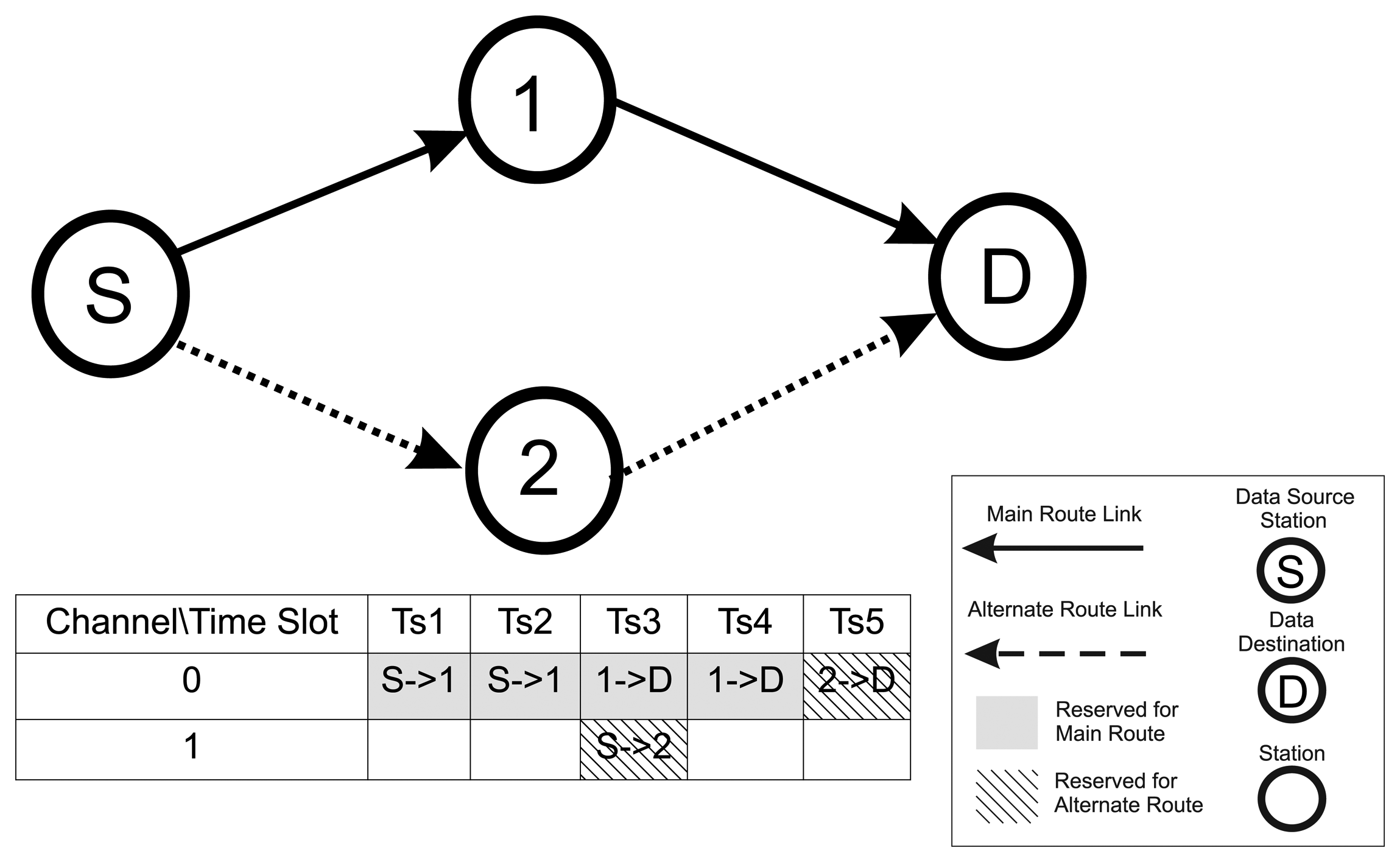 Sensors | Free Full-Text | Routing and Scheduling Algorithms for ...