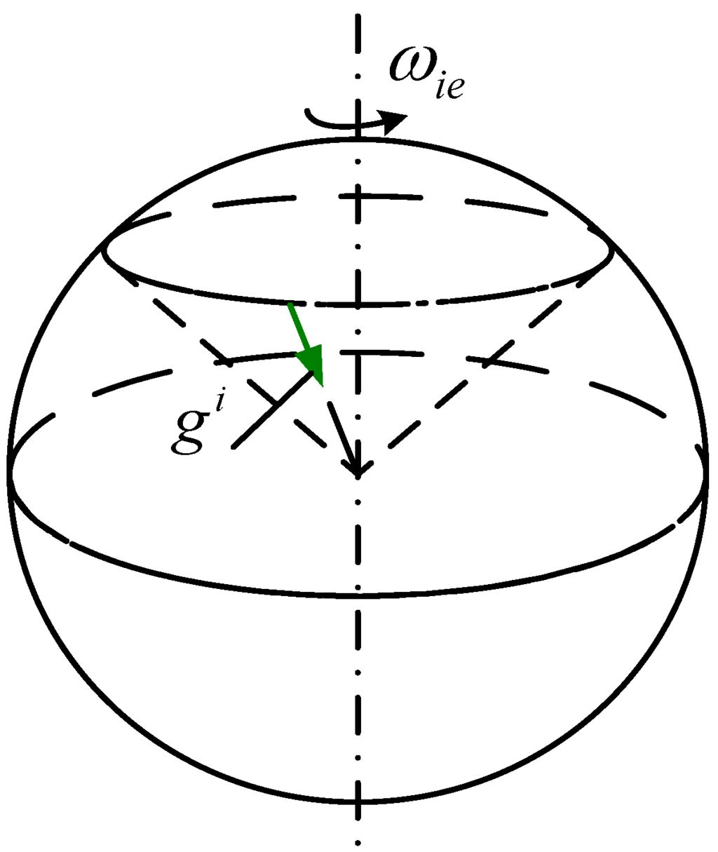 A Self-Alignment Algorithm for SINS Based on Gravitational Apparent ...