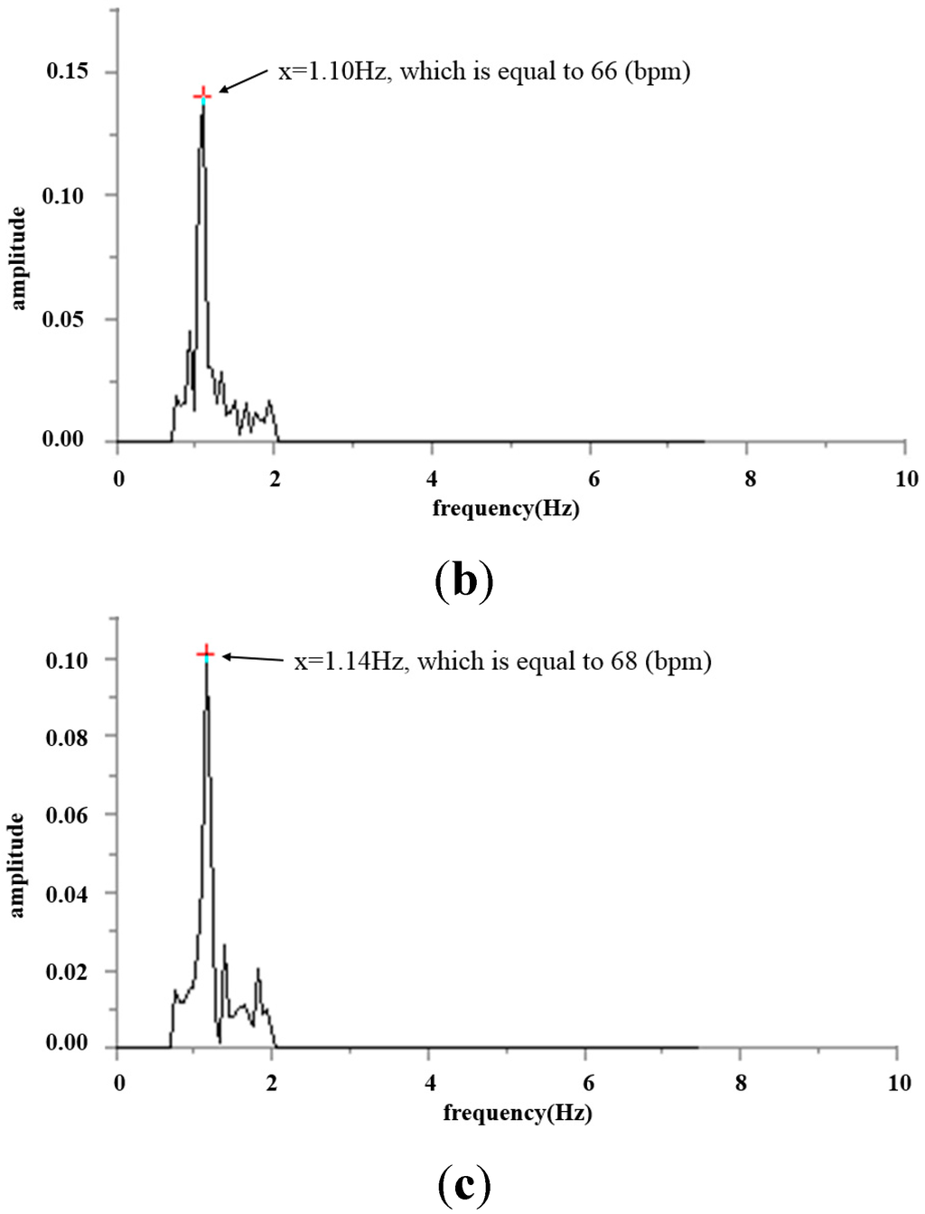 A Non-Contact Pulse Automatic Positioning Measurement System for ...