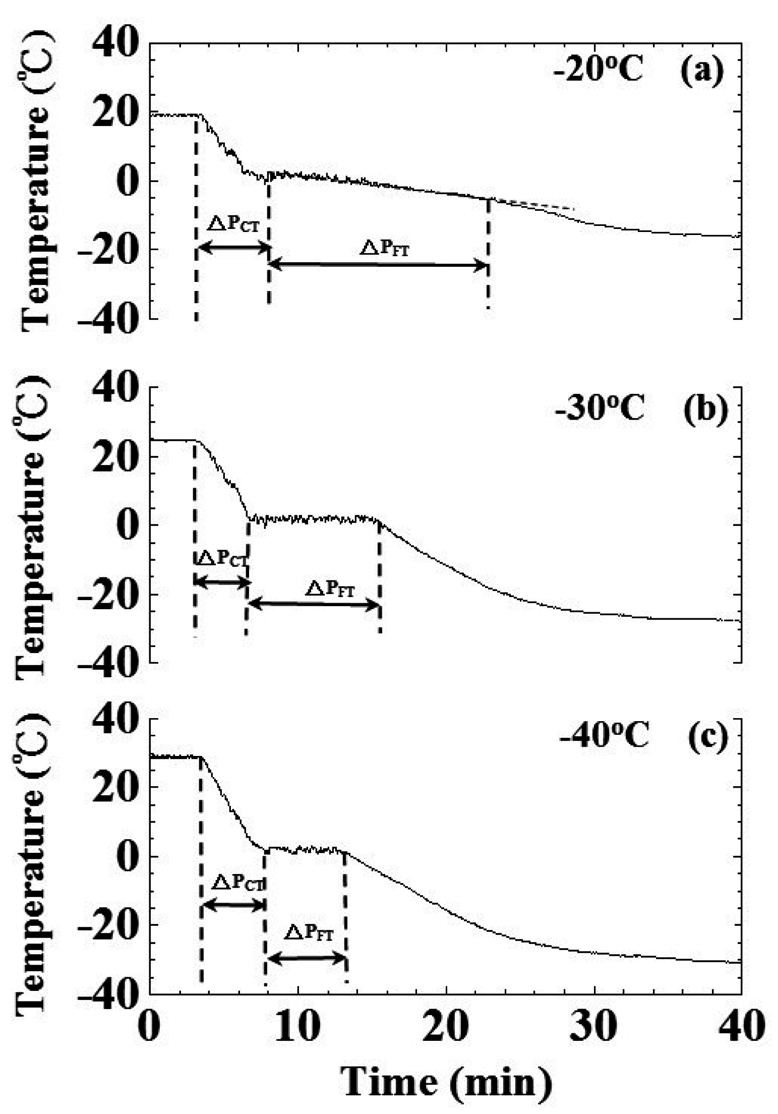 Novel Real-Time Diagnosis of the Freezing Process Using an Ultrasonic ...