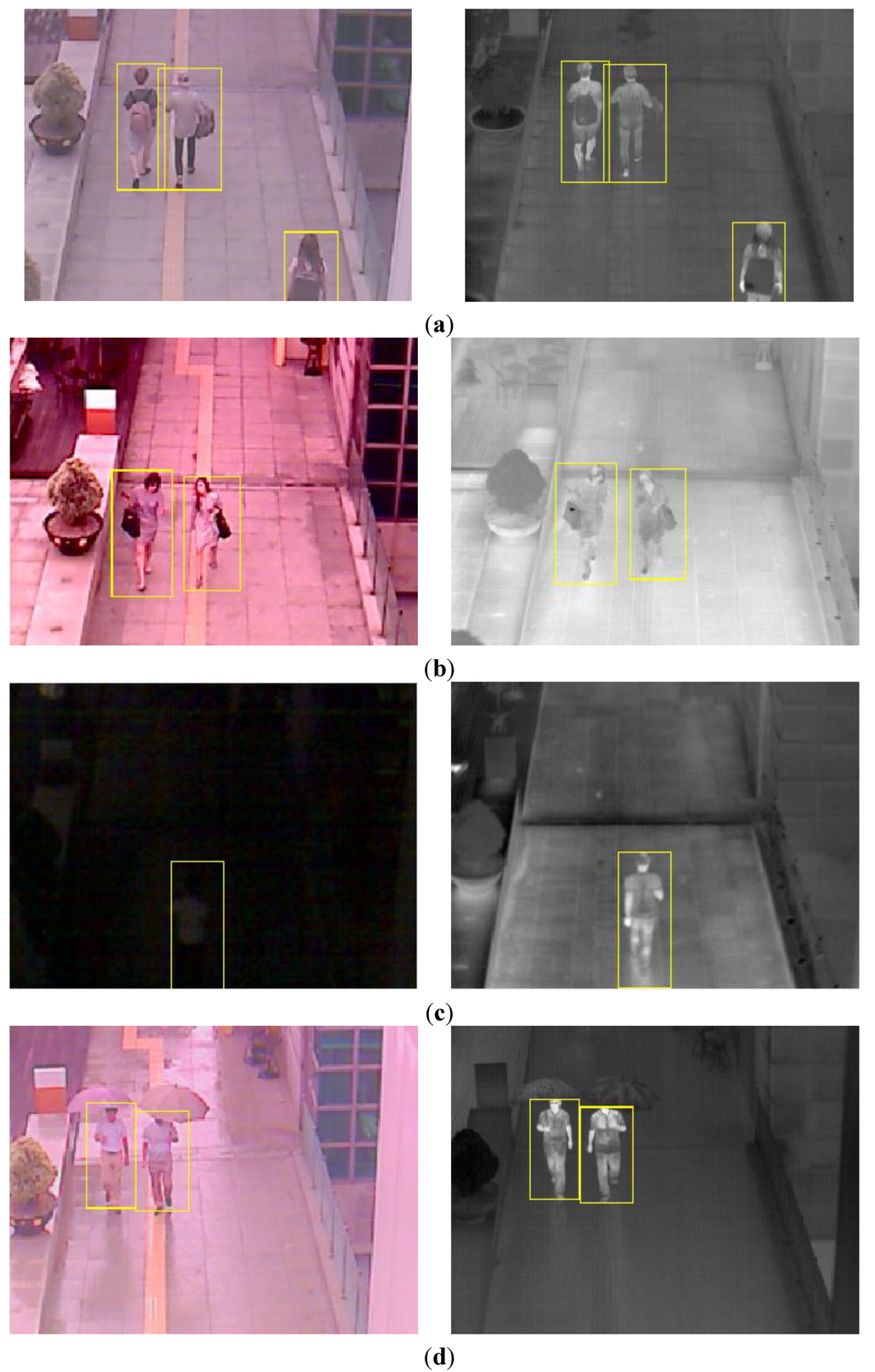Sensors | Free Full-Text | Robust Pedestrian Detection by Combining ...