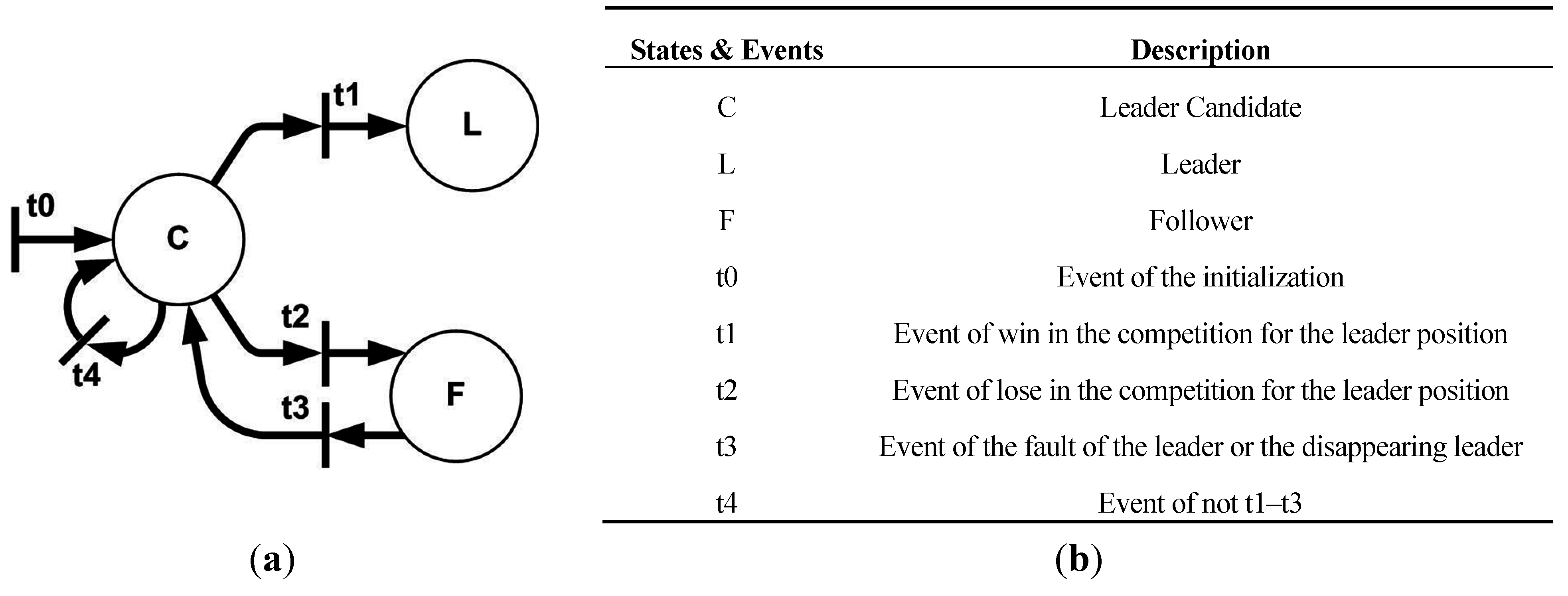 Multiple Leader Candidate and Competitive Position Allocation for ...