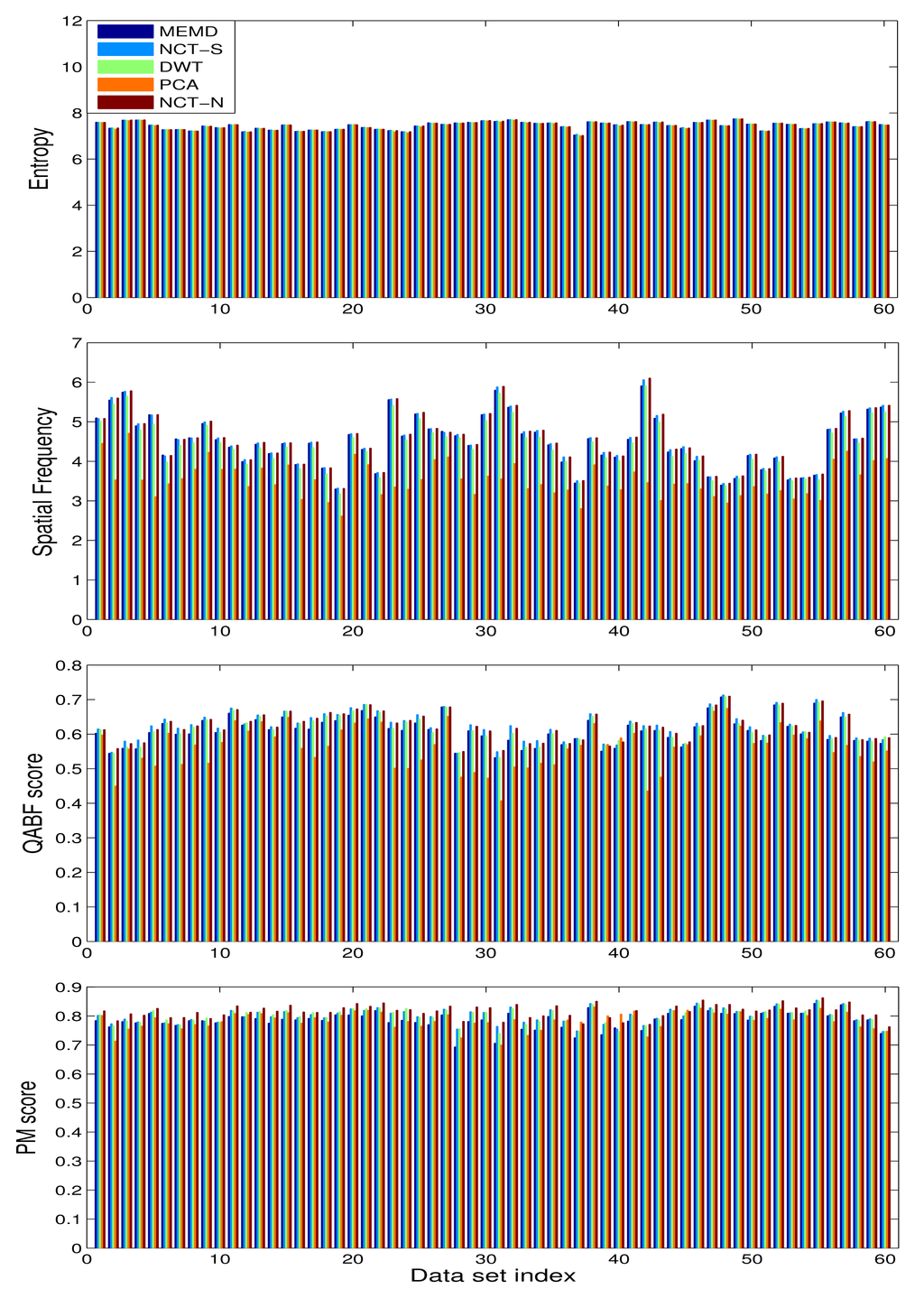 Multi-Scale Pixel-Based Image Fusion Using Multivariate Empirical Mode ...