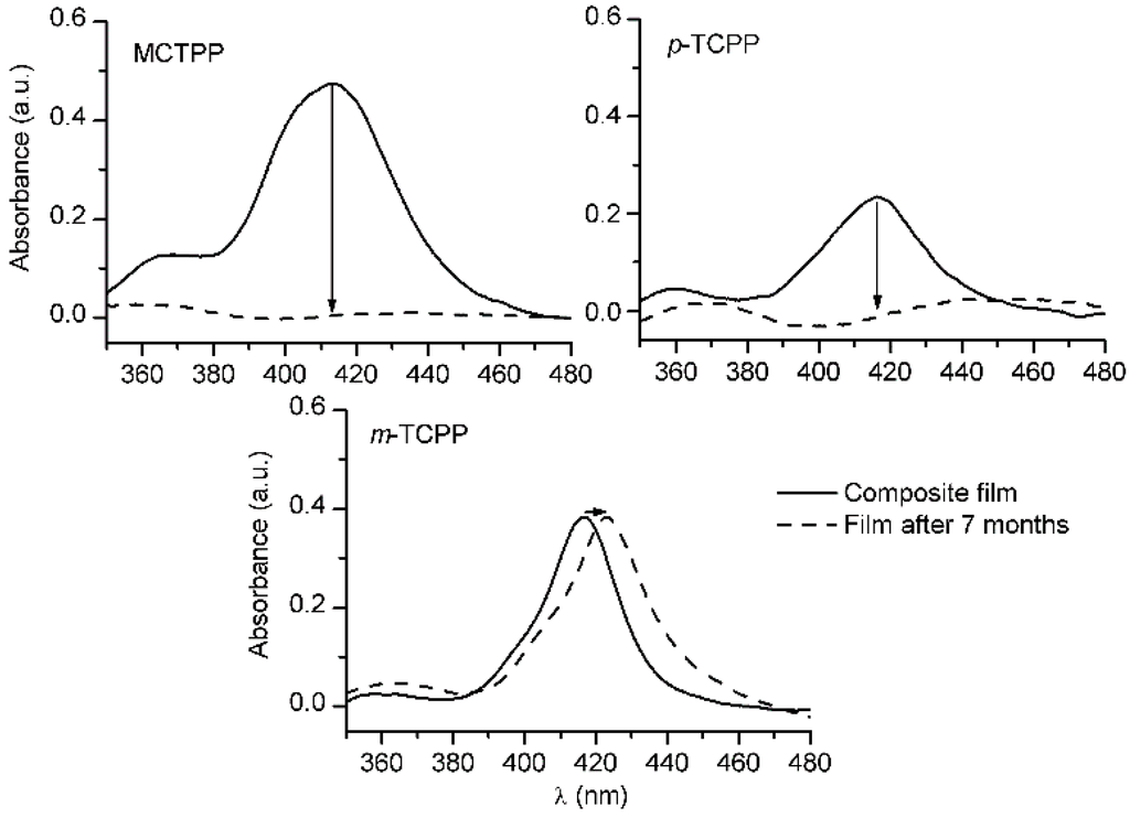 Free-Base Carboxyphenyl Porphyrin Films Using a TiO2 Columnar Matrix ...