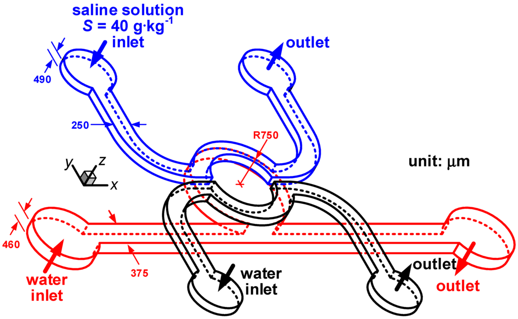 Mapping the Salinity Gradient in a Microfluidic Device with Schlieren ...