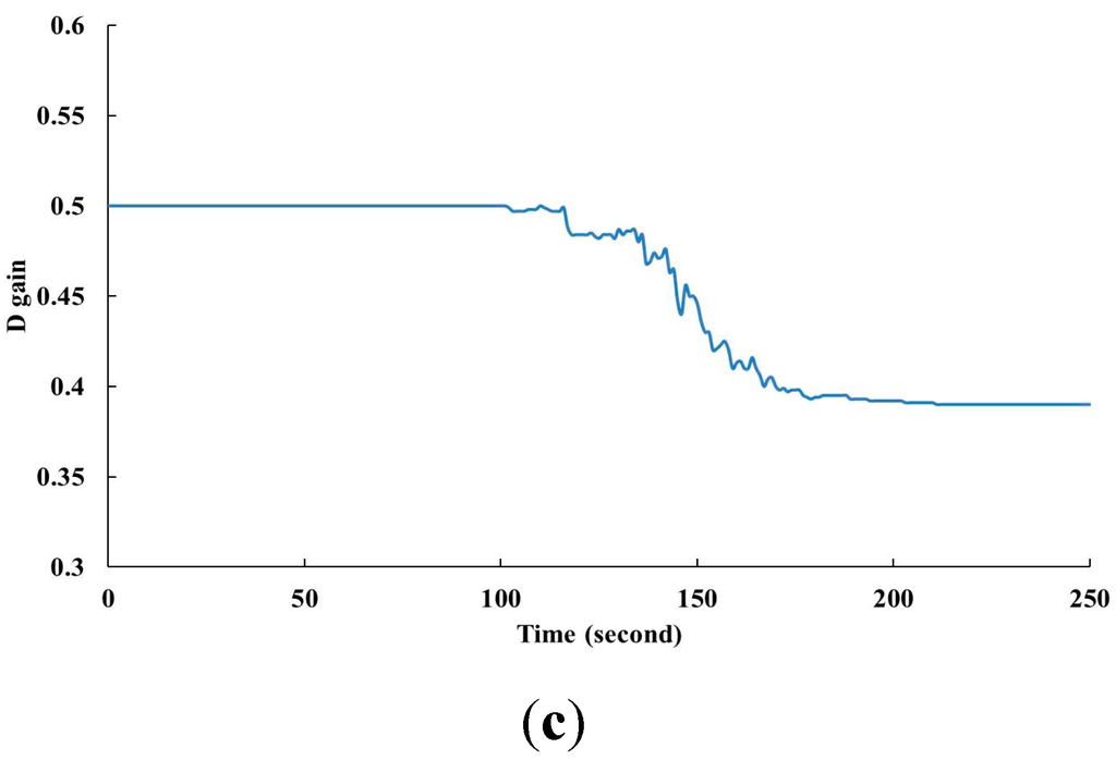 Optimal Self-Tuning PID Controller Based on Low Power Consumption for a ...