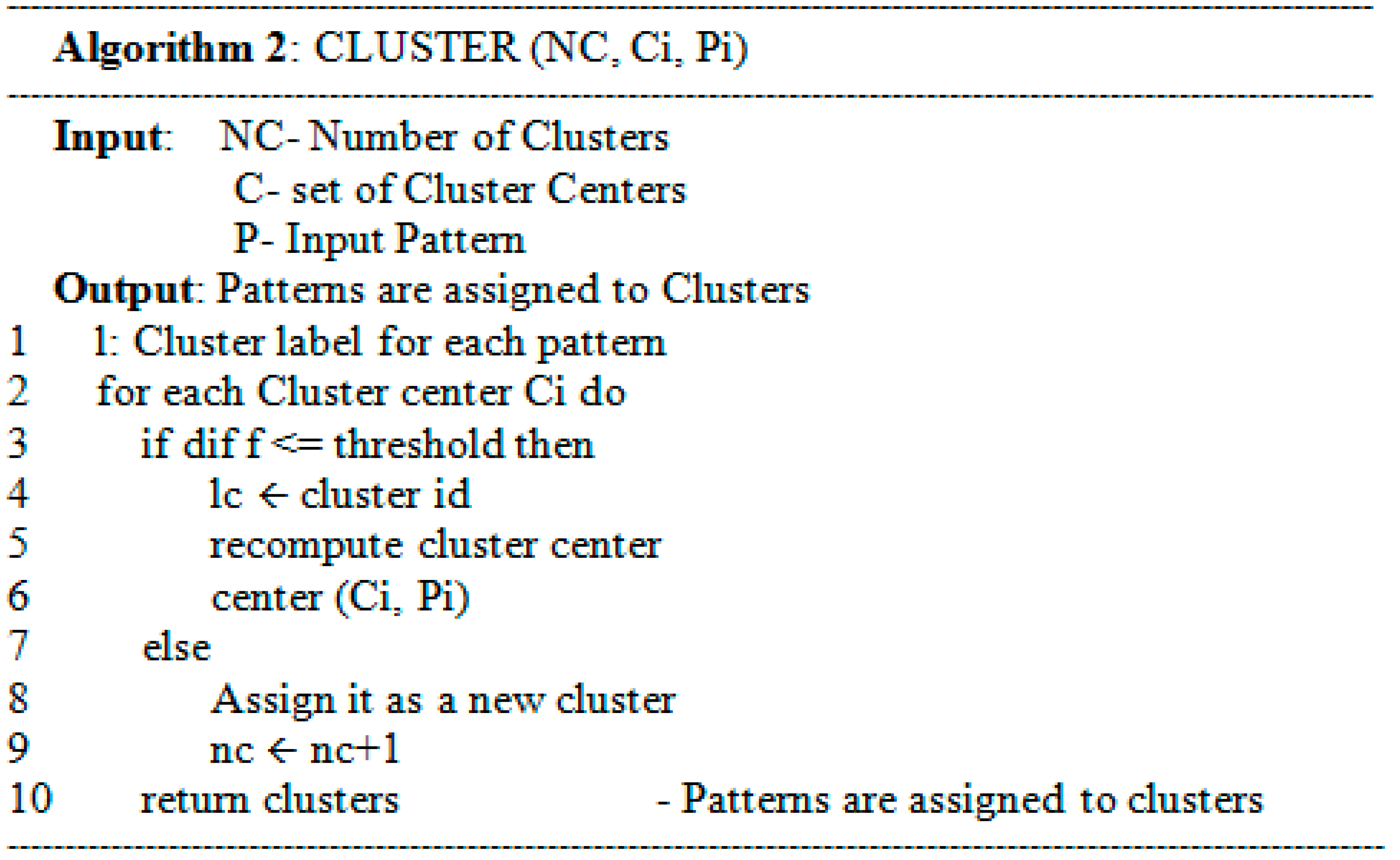 User Activity Recognition In Smart Homes Using Pattern Clustering Applied To Temporal Ann Algorithm