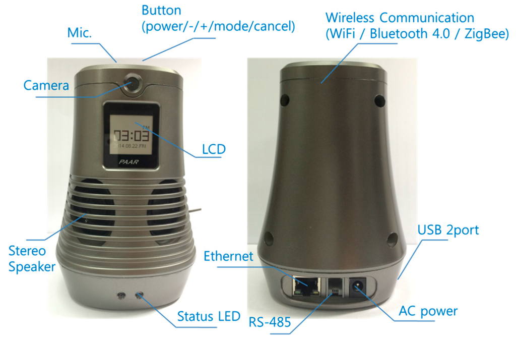 Sensors | Special Issue : Integrated Intelligent Sensory Systems with ...