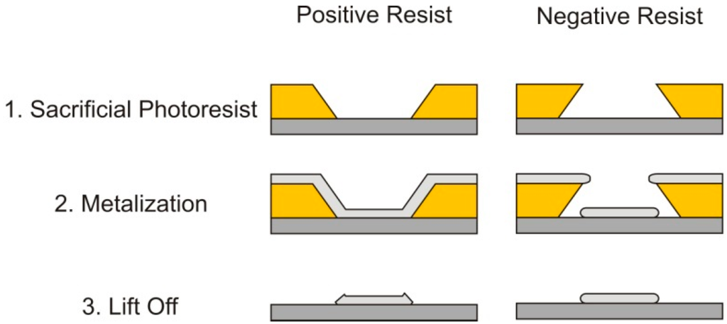 Microfabrication and Integration of a Sol-Gel PZT Folded Spring Energy ...