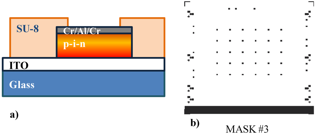 Amorphous Silicon p-i-n Structure Acting as Light and Temperature Sensor