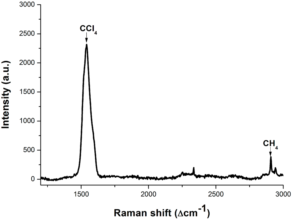 Investigation of Two Novel Approaches for Detection of Sulfate Ion and ...