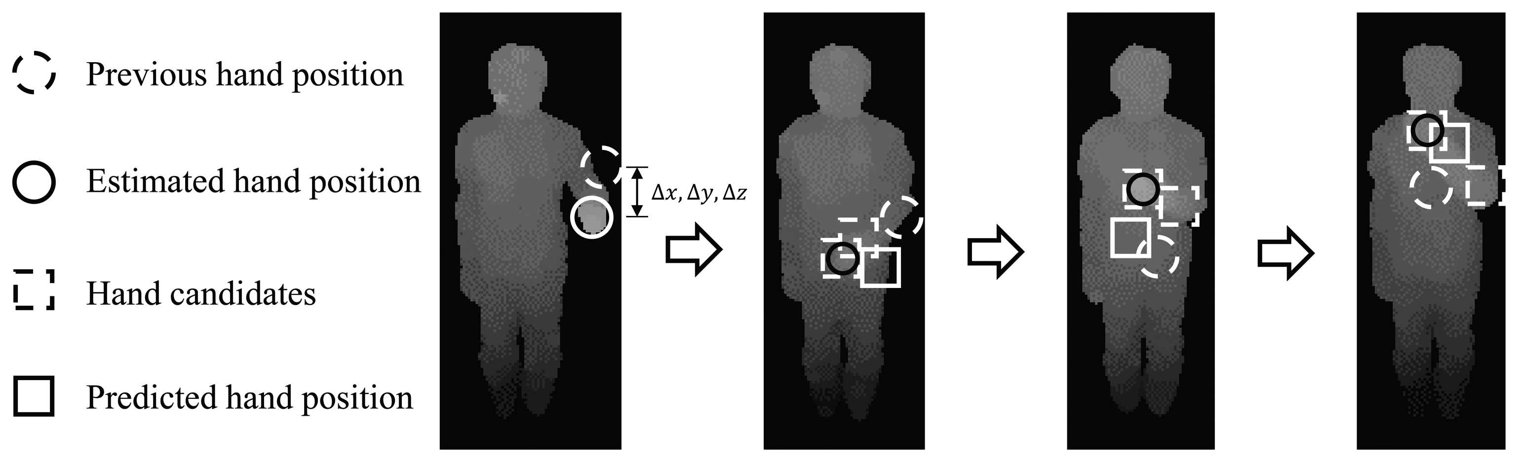 Real-Time Human Pose Estimation and Gesture Recognition from Depth ...
