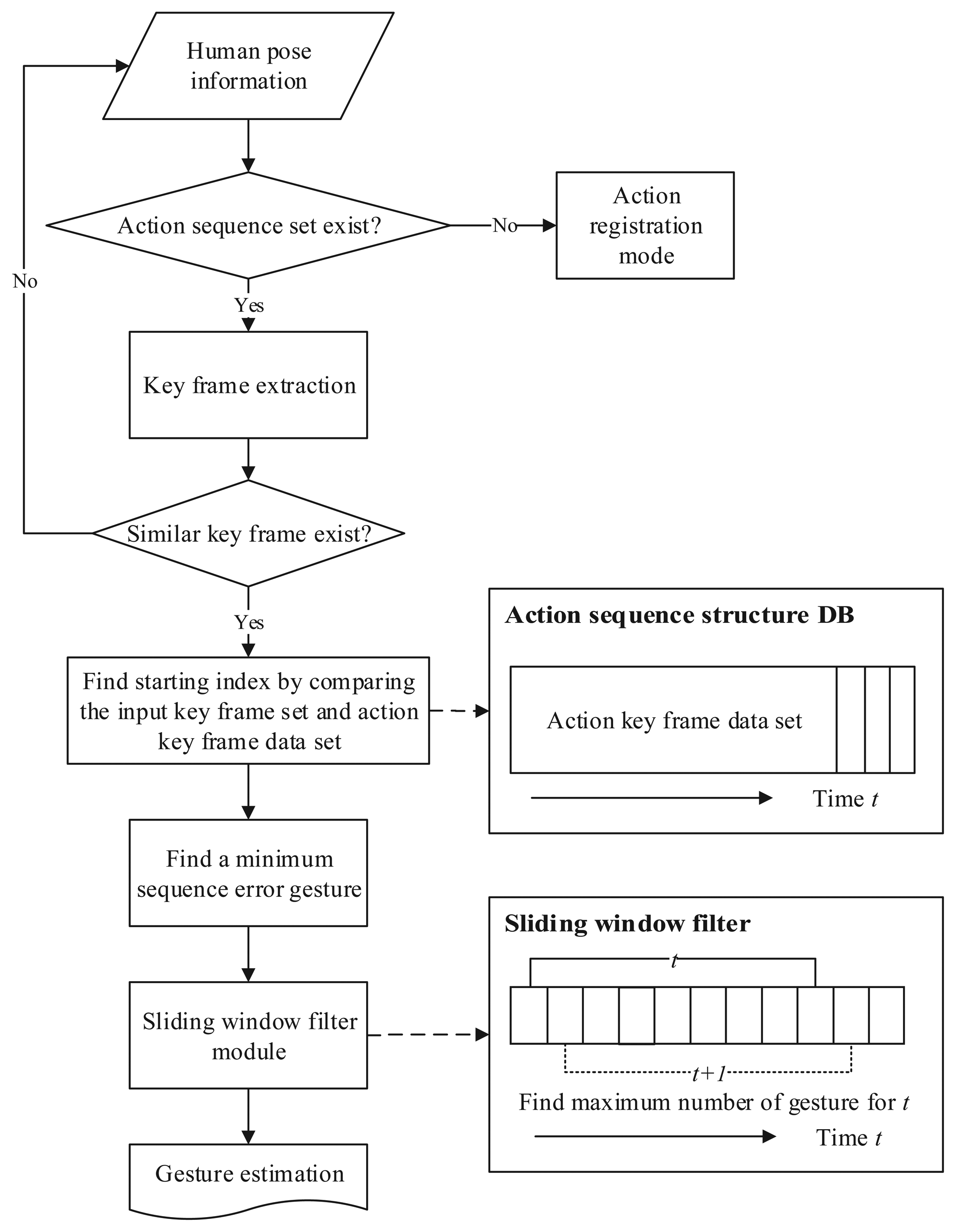 Real-Time Human Pose Estimation and Gesture Recognition from Depth ...