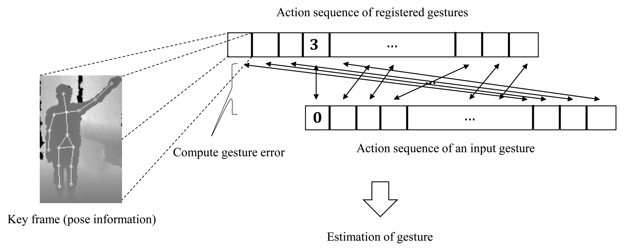 Real-Time Human Pose Estimation and Gesture Recognition from Depth Images Using Superpixels and ...