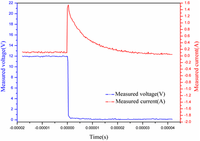 Sensors | Free Full-Text | Design and Implementation of an ...
