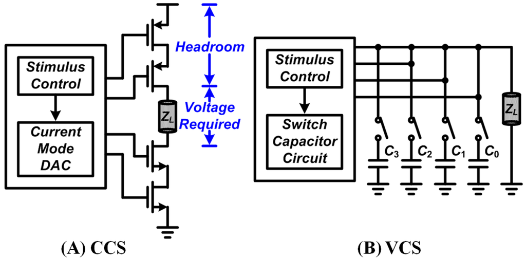 A Programmable High-Voltage Compliance Neural Stimulator for Deep Brain ...