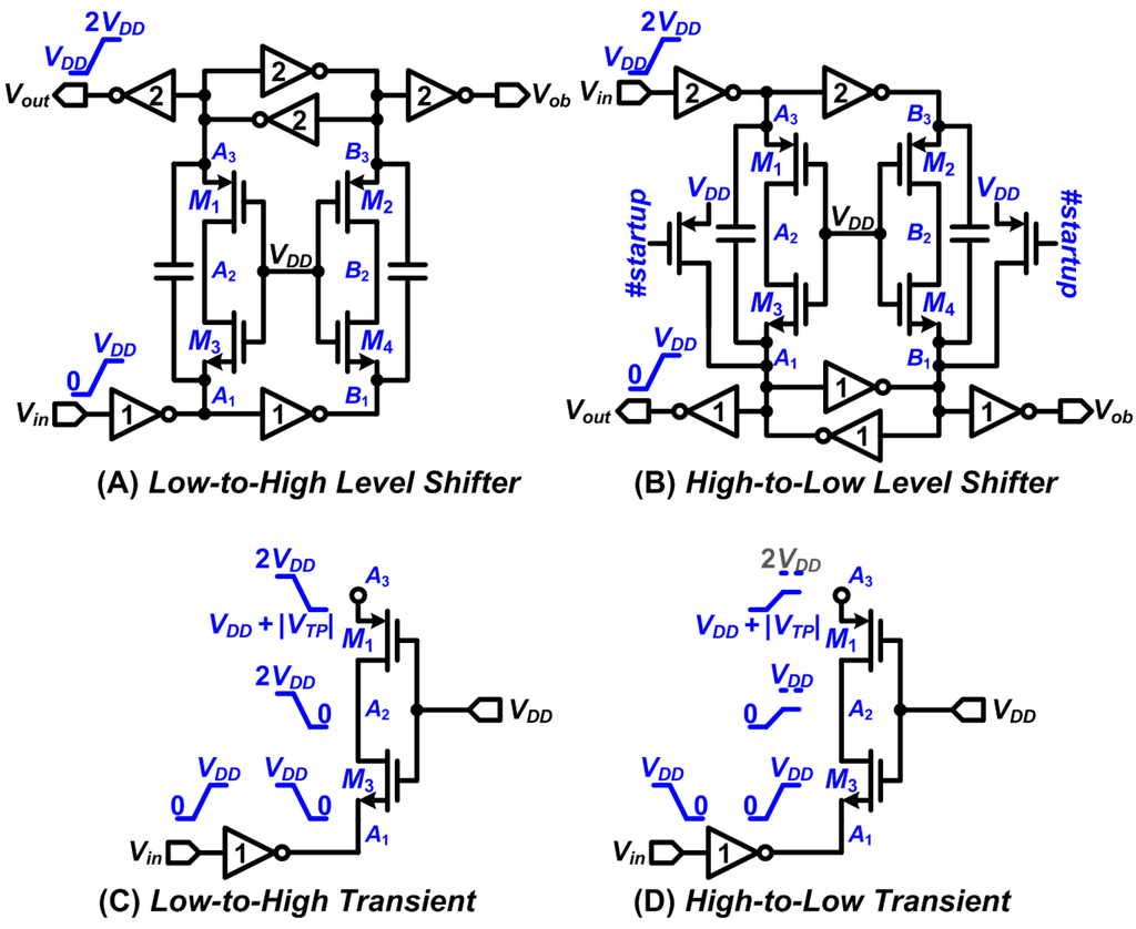 A Programmable High-Voltage Compliance Neural Stimulator for Deep Brain ...