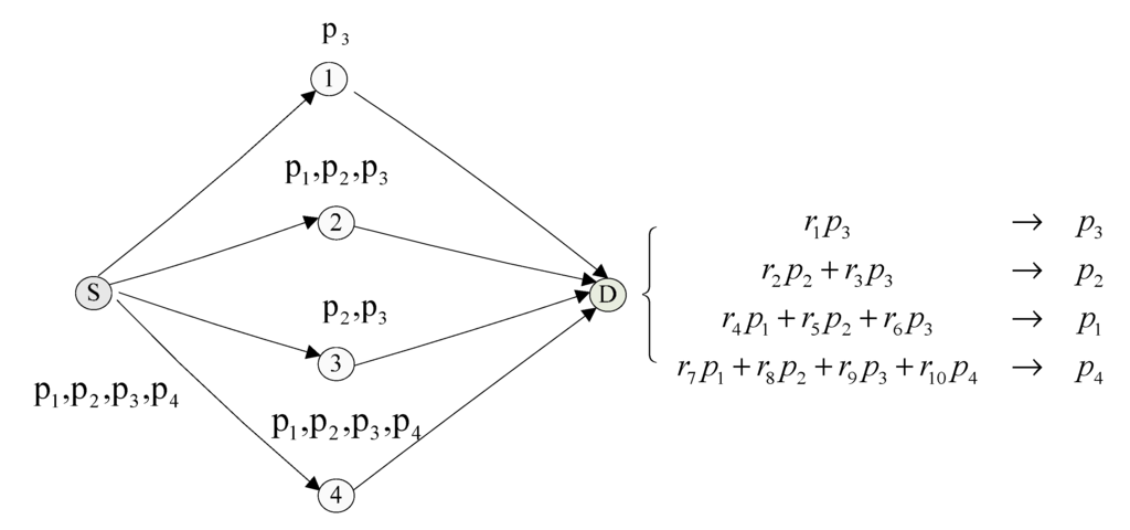 Sensors | Free Full-Text | An Efficient and Reliable Geographic Routing ...