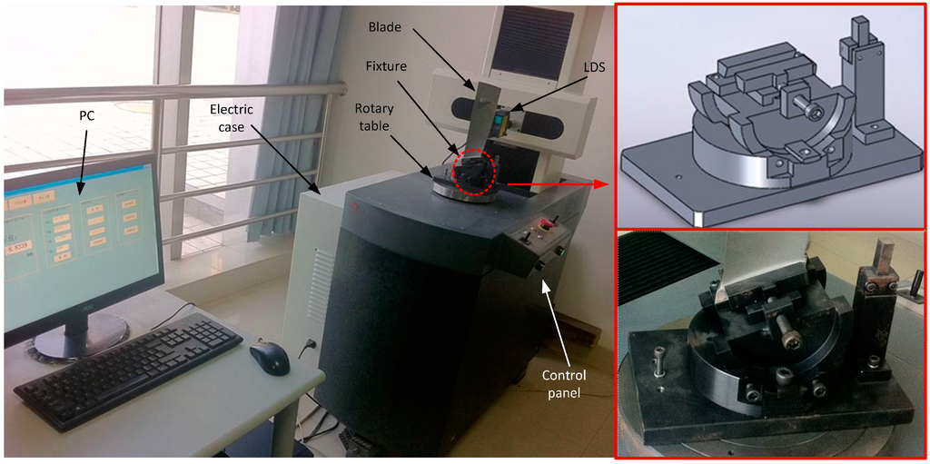 A Rapid Method to Achieve Aero-Engine Blade Form Detection