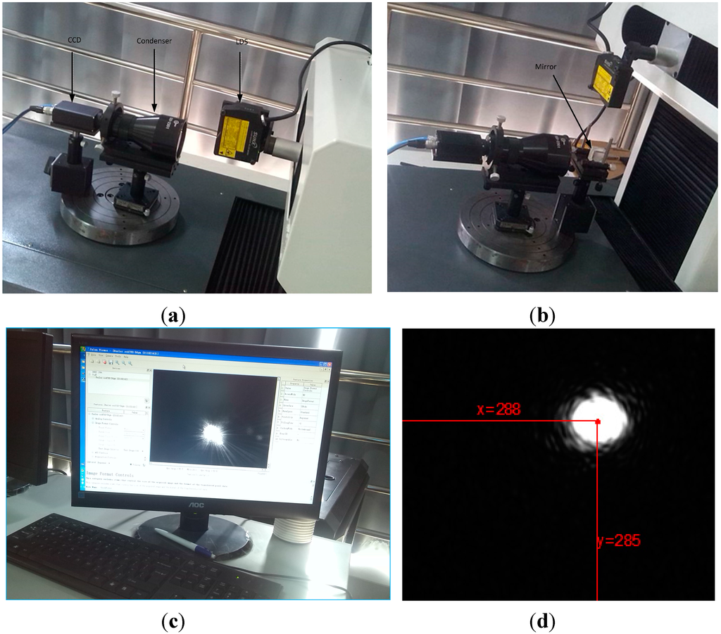A Rapid Method to Achieve Aero-Engine Blade Form Detection