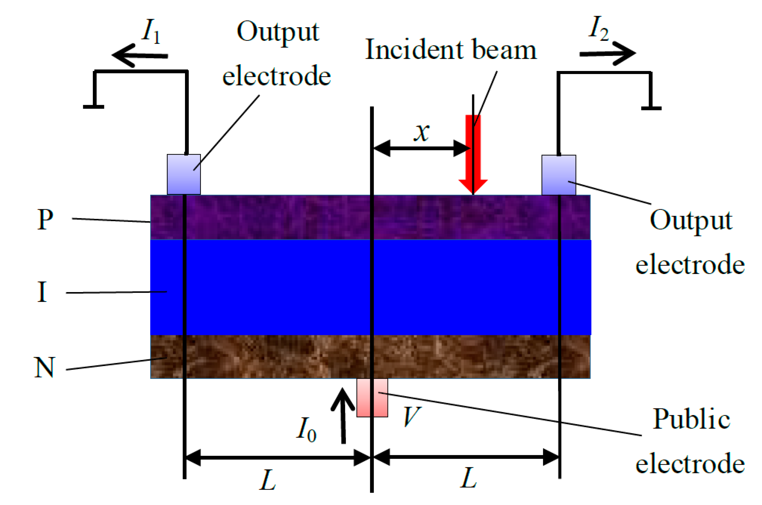 Novel Method of Detecting Movement of the Interference Fringes Using ...