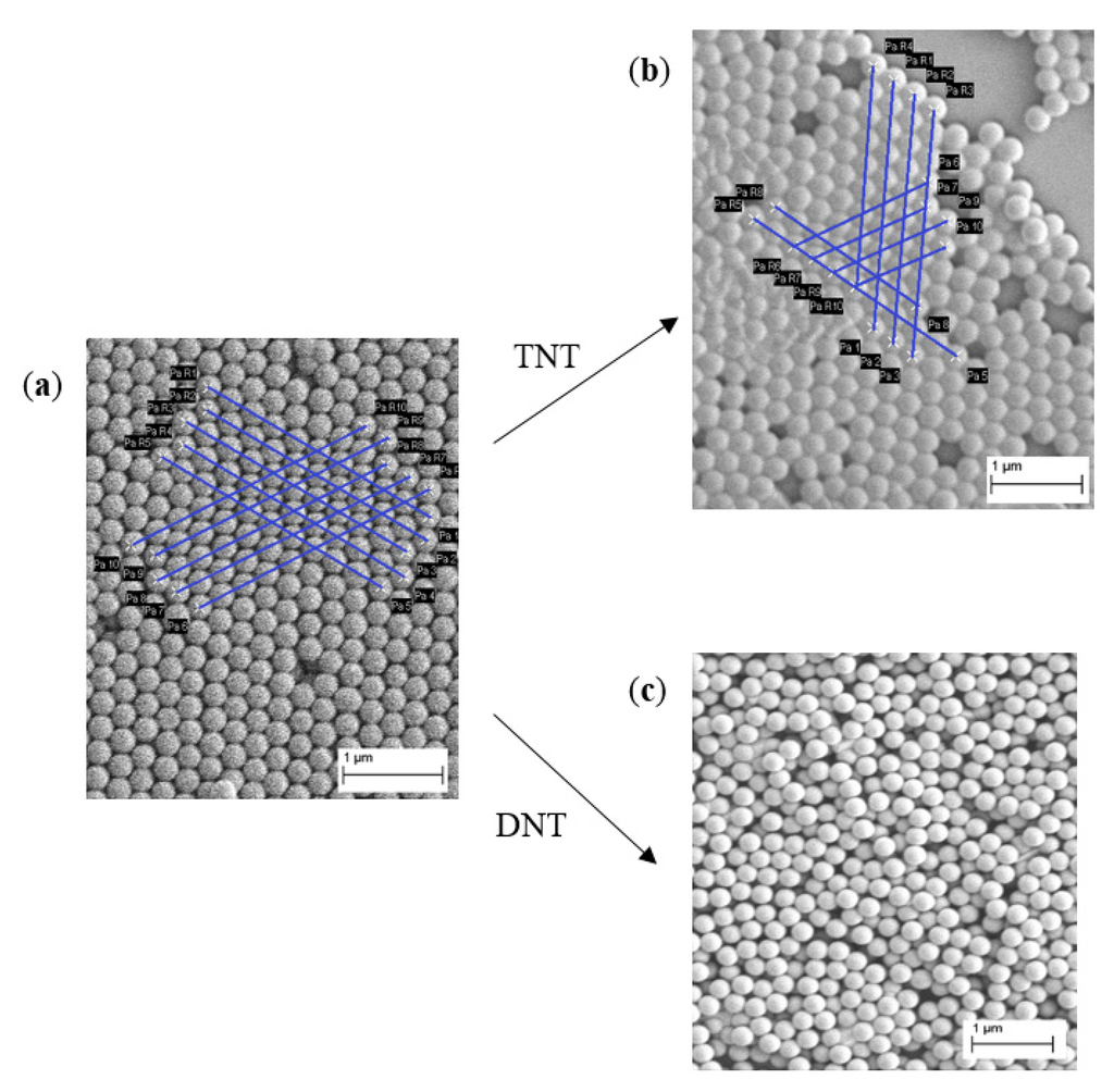 Sensors | Free Full-Text | Colorimetric-Based Detection of TNT ...