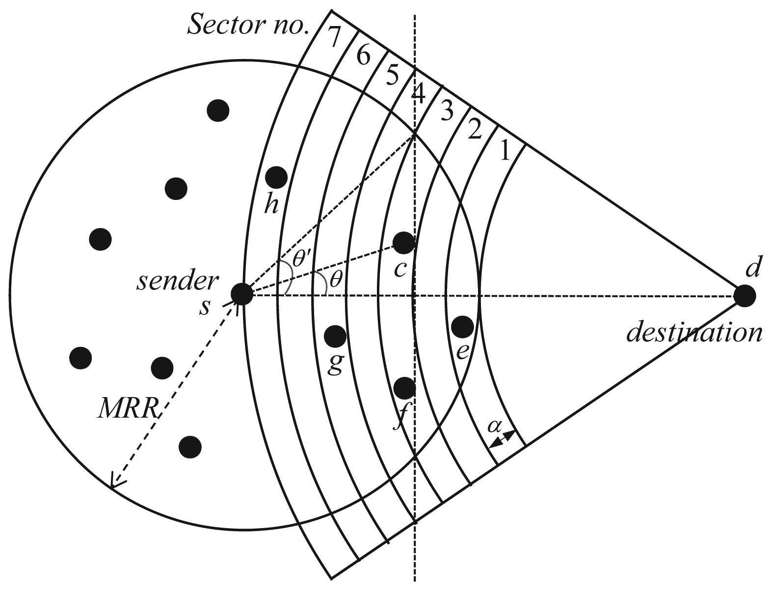 Region-Based Collision Avoidance Beaconless Geographic Routing Protocol ...
