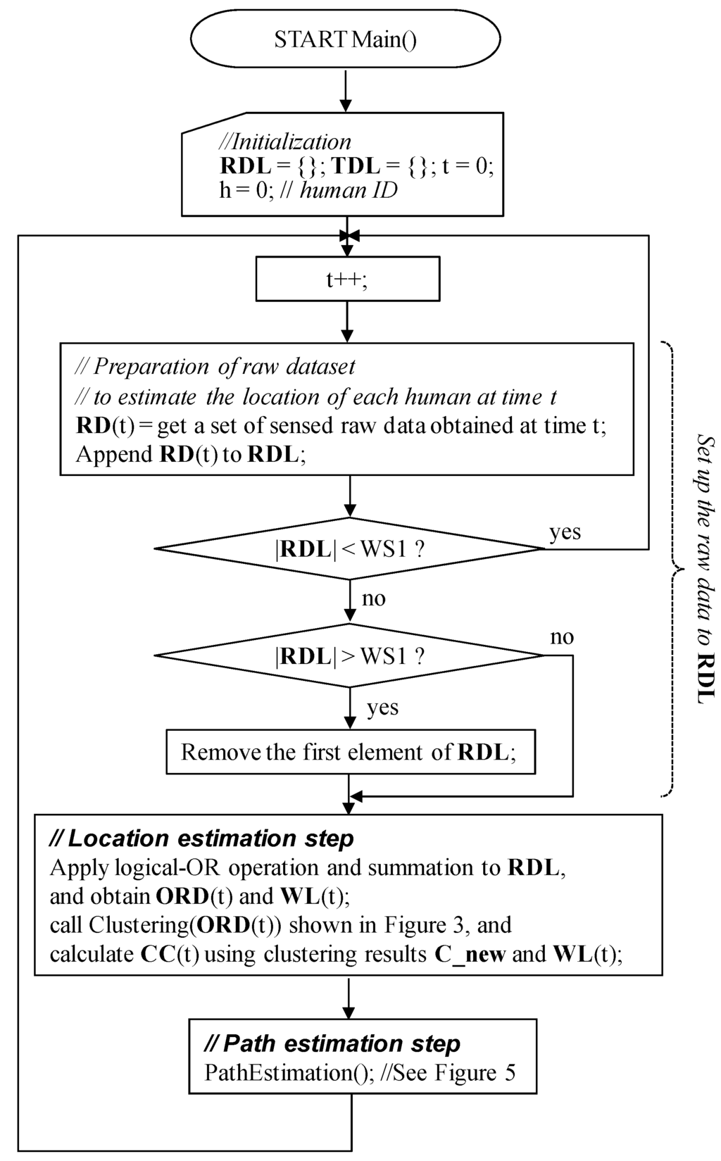 Multiple Human Tracking Using Binary Infrared Sensors