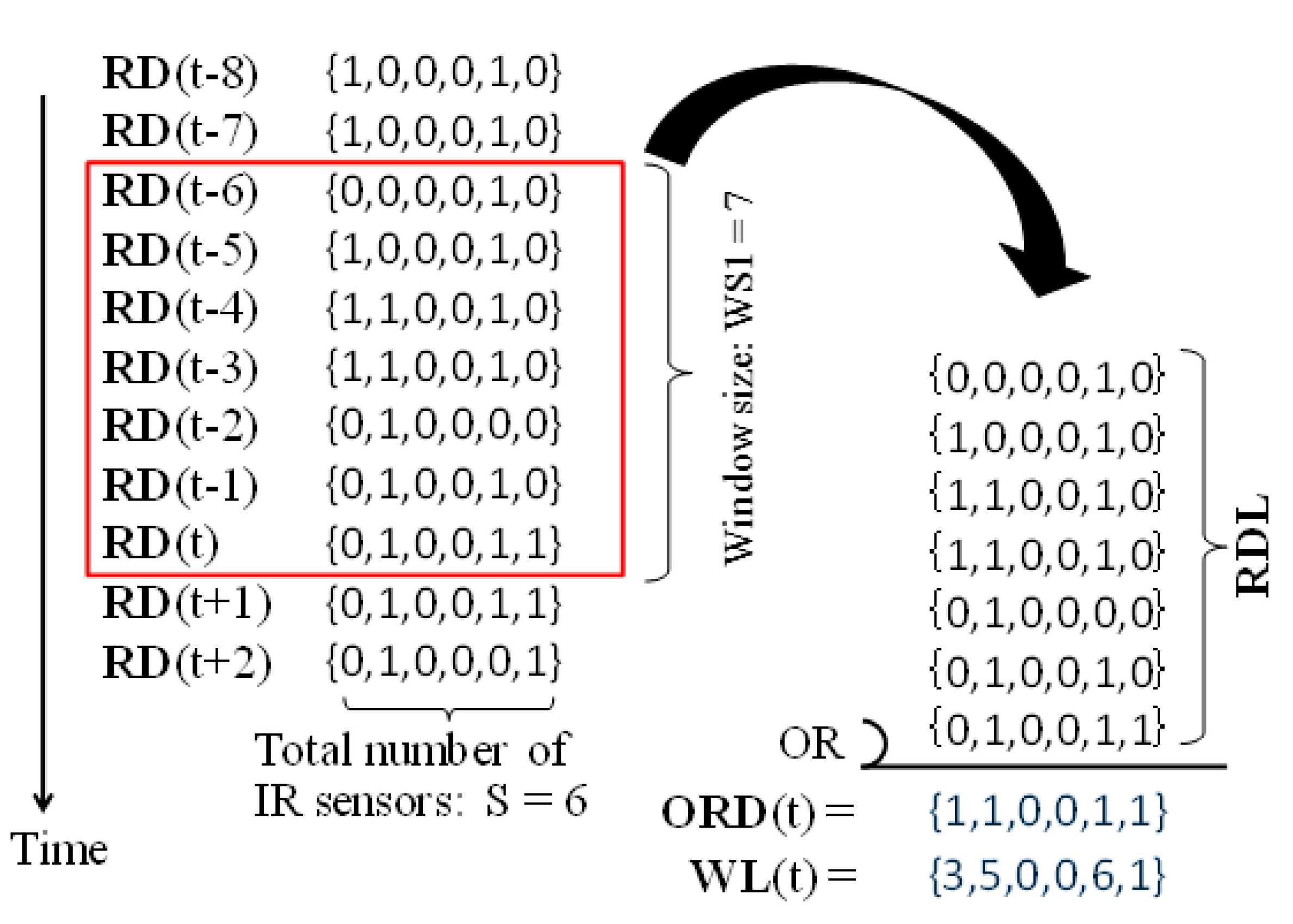Sensors | Free Full-Text | Multiple Human Tracking Using Binary Infrared Sensors