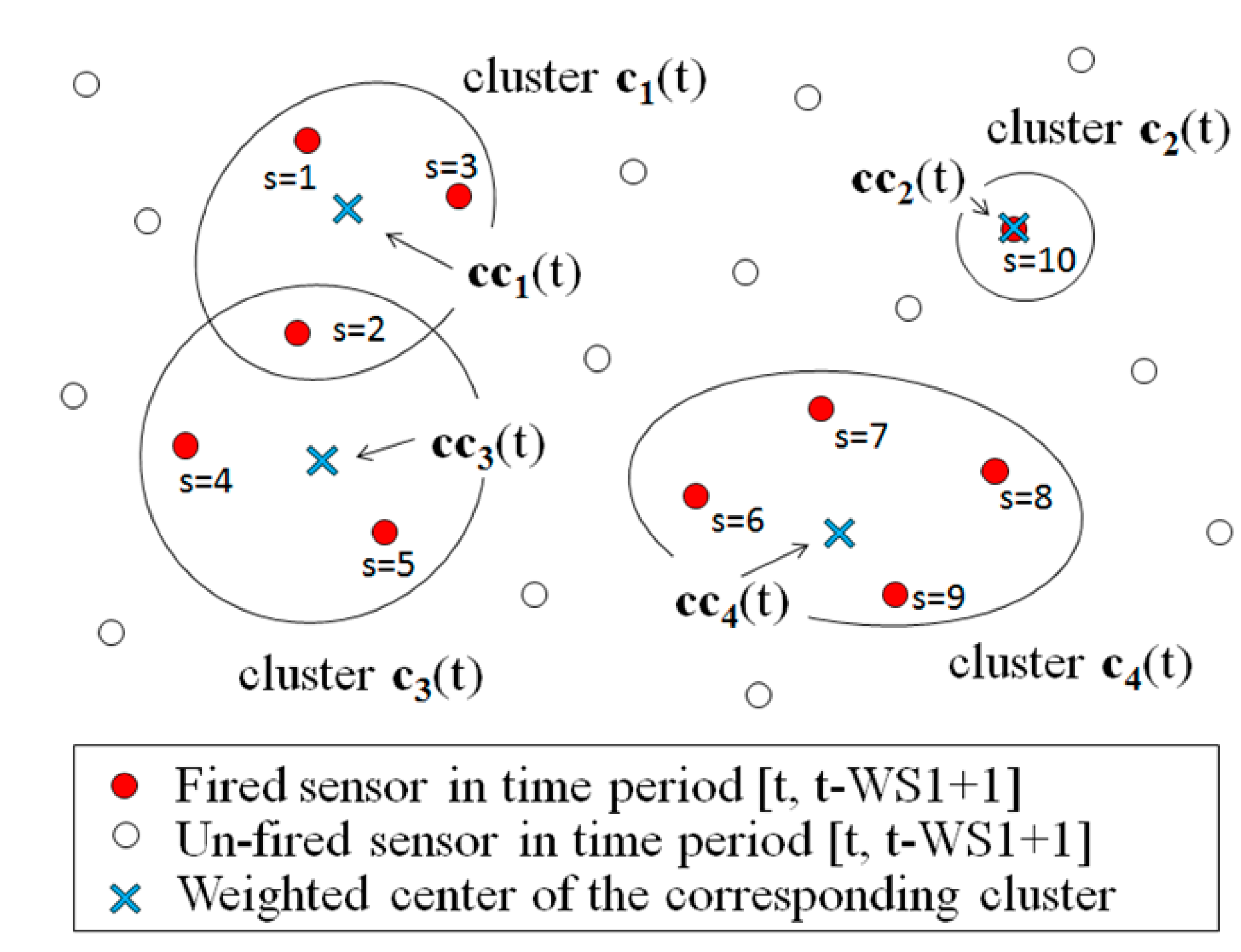 Sensors | Free Full-Text | Multiple Human Tracking Using Binary Infrared Sensors