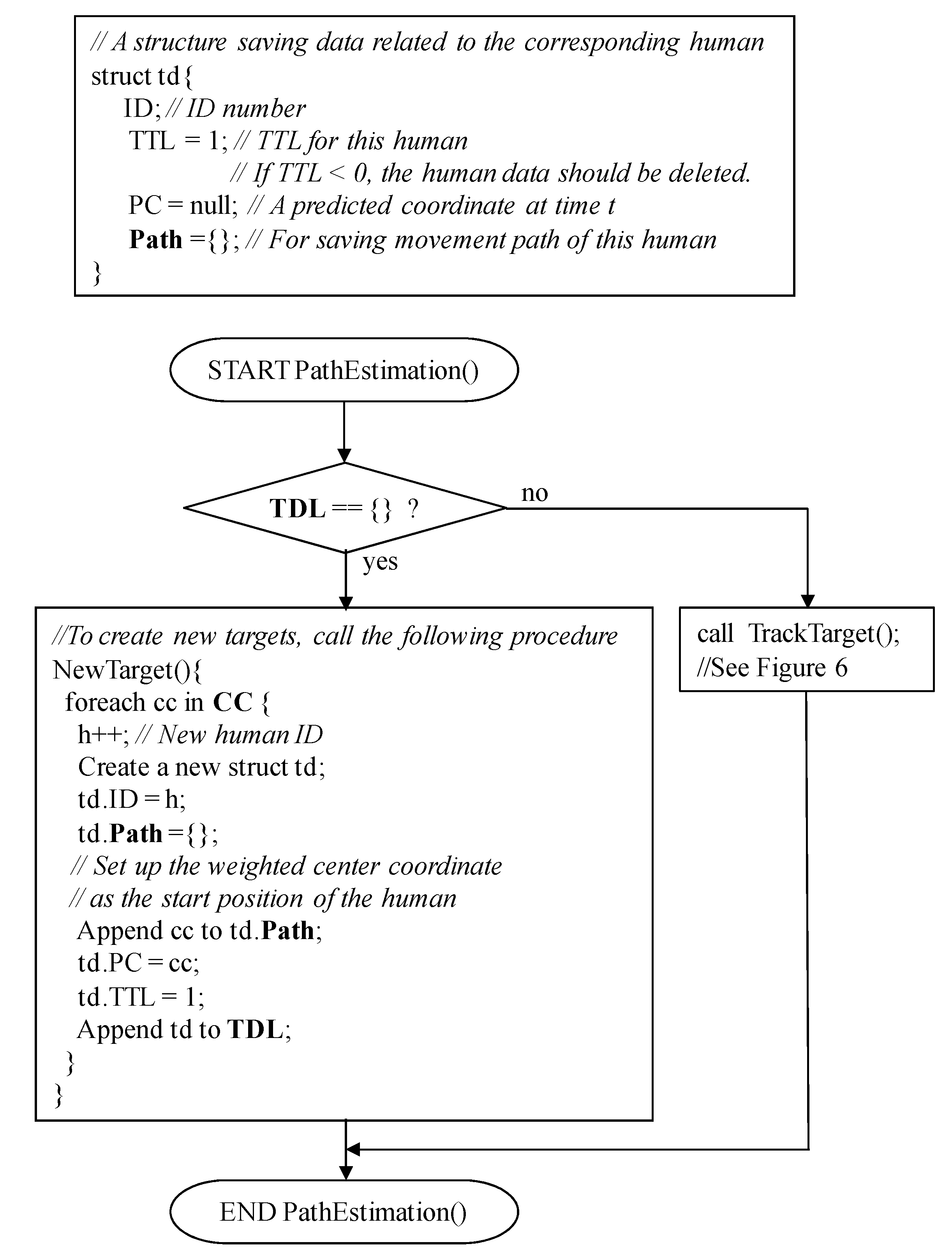 Sensors | Free Full-Text | Multiple Human Tracking Using Binary Infrared Sensors
