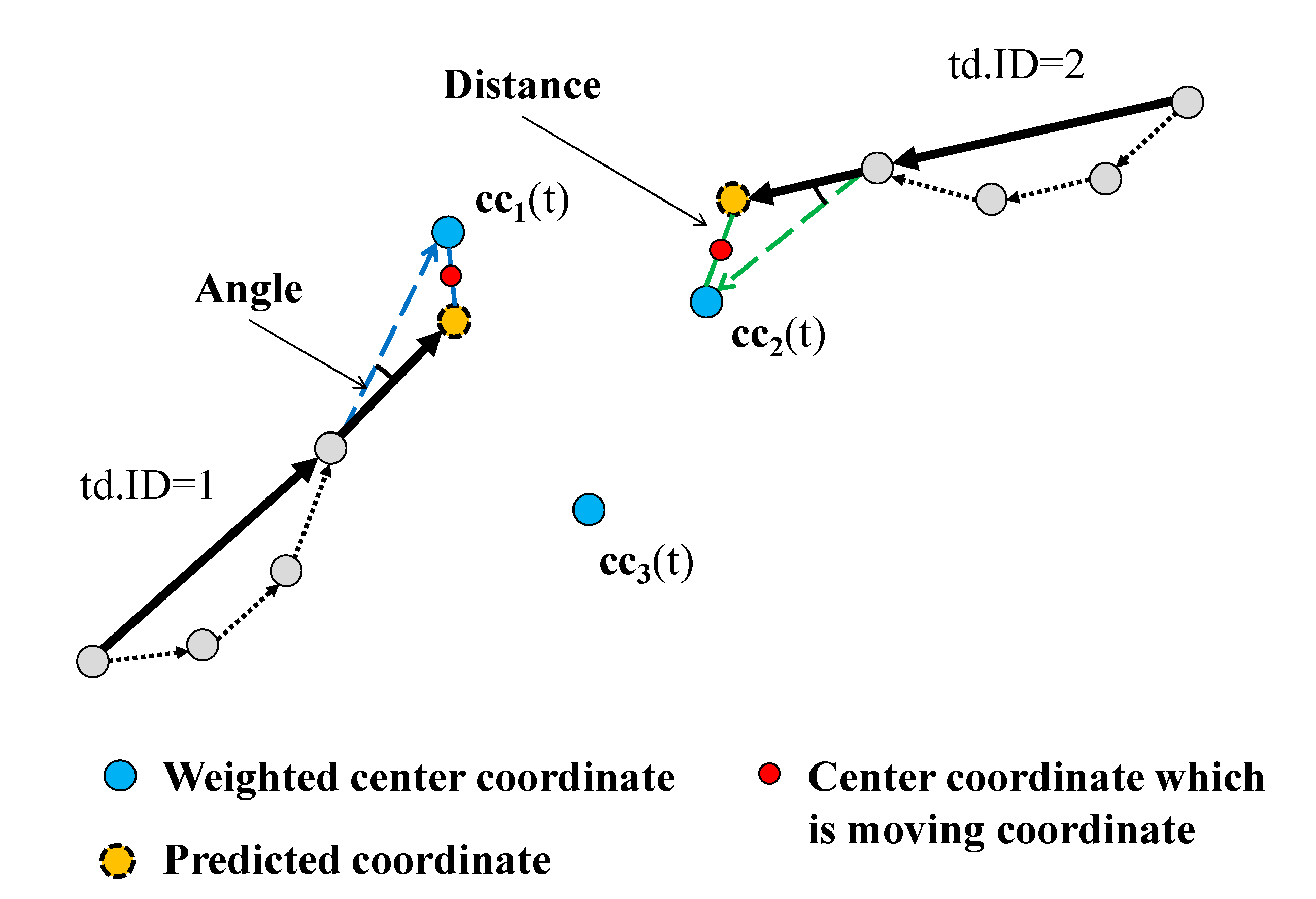 Sensors | Free Full-Text | Multiple Human Tracking Using Binary Infrared Sensors