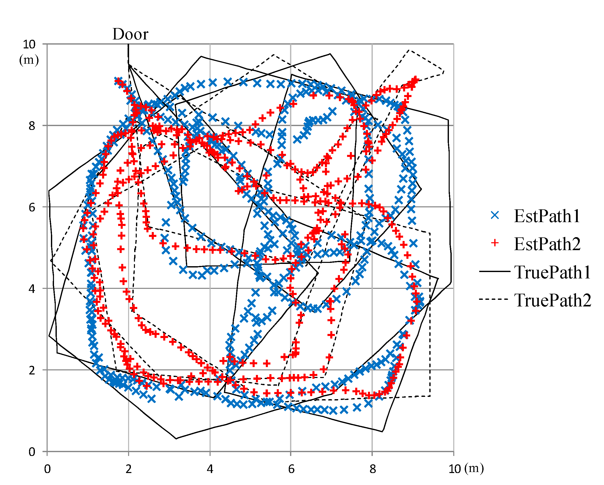 Sensors | Free Full-Text | Multiple Human Tracking Using Binary Infrared Sensors