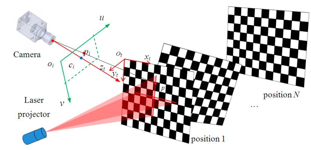 A Cross Structured Light Sensor and Stripe Segmentation Method for ...